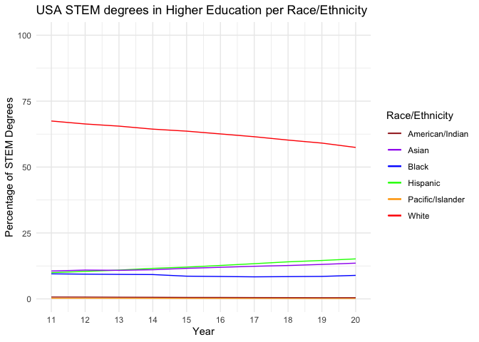 National Center for Education Statistics - ESIIL Data Library
