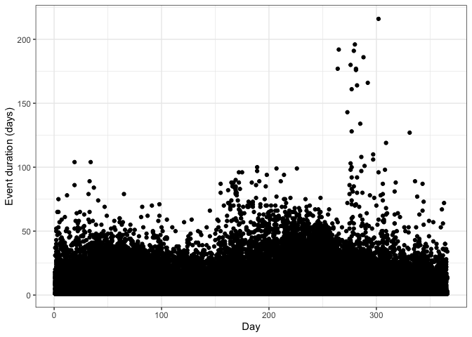 FIRED - ESIIL Data Library