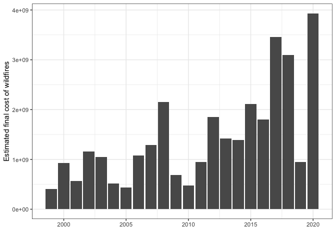 ICS-209-Plus - ESIIL Data Library