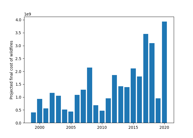 ICS-209-Plus - ESIIL Data Library