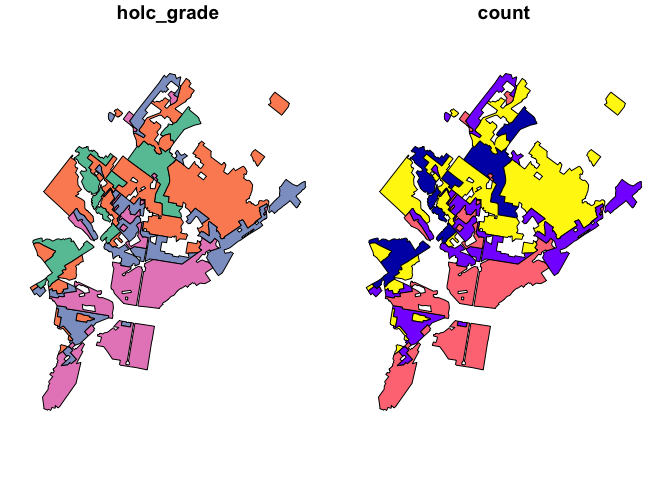 Historic Redlining - ESIIL Data Library
