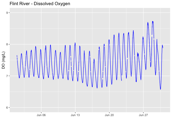 Neon aquatic data - ESIIL Data Library