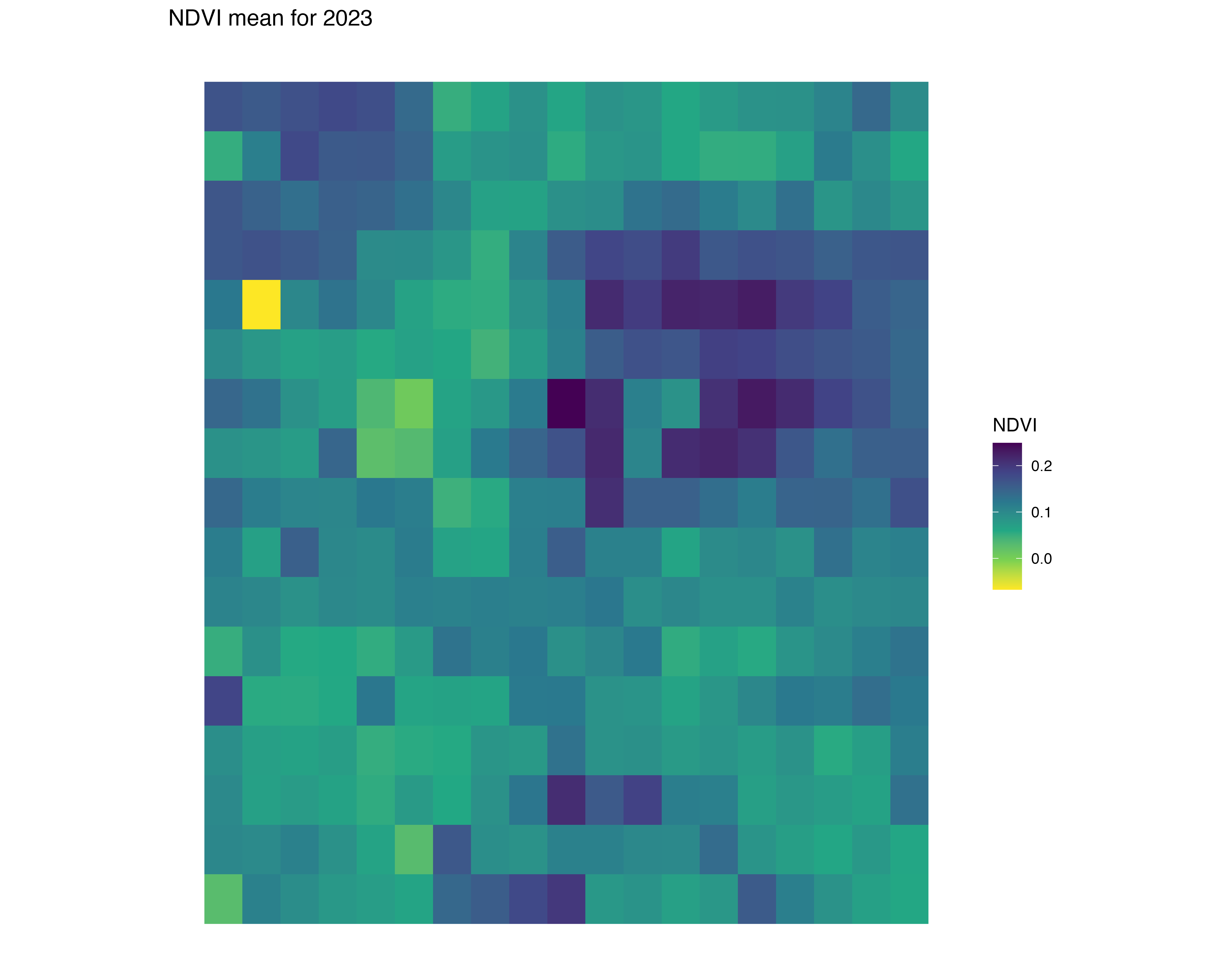 Redlining - OASIS: Open Analysis and Synthesis Infrastructure for Science